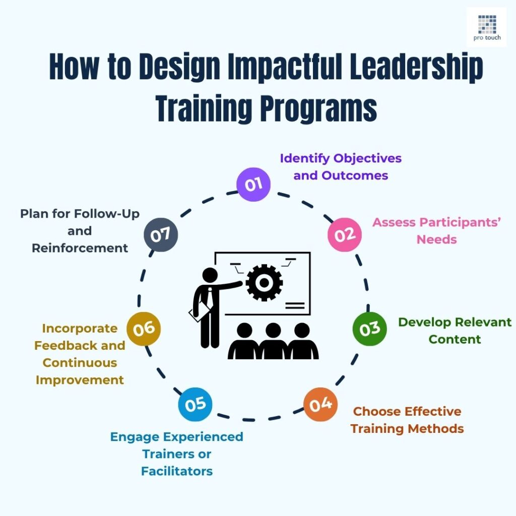 How to design Impactful leadership Training Programs