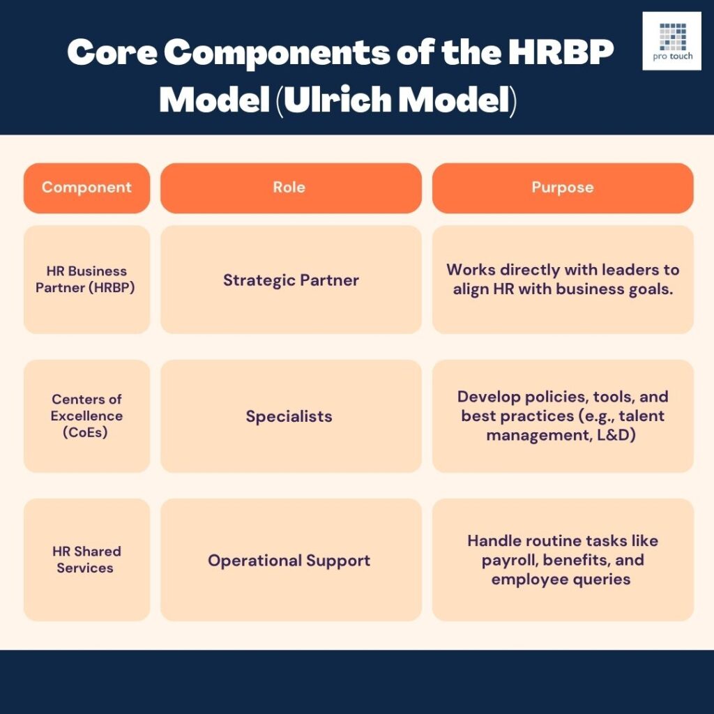 What is the HRBP Model ? A modern framework for Strategic HR