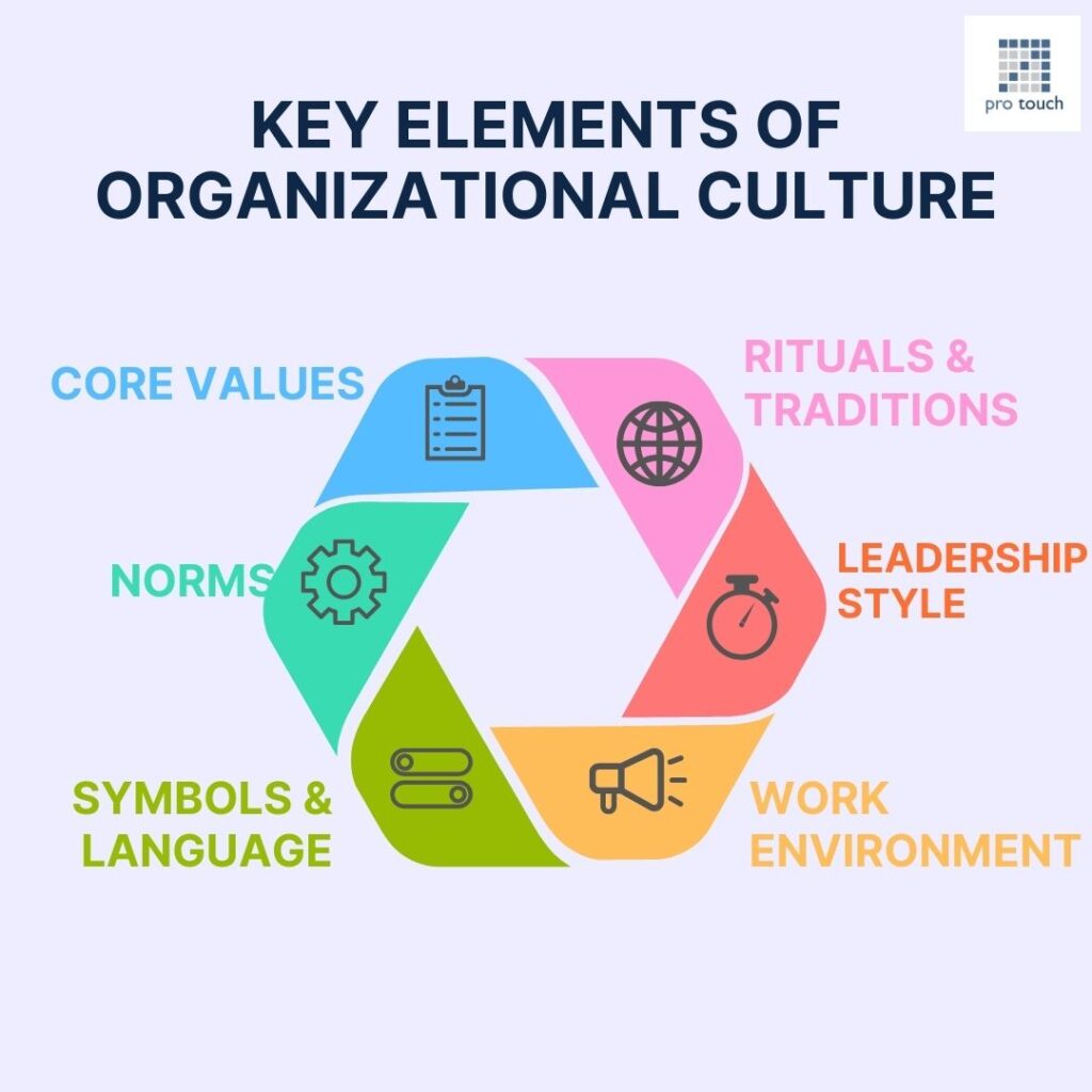 Organisational Culture Vs Climate - The Key Differences