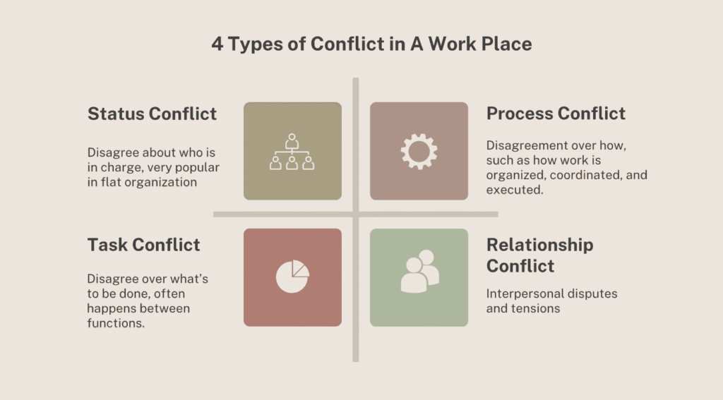 Conflict Management: Transforming Tensions into Growth