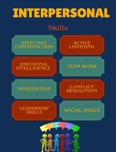 Interpersonal Communication : The Key to strong Human Relationships